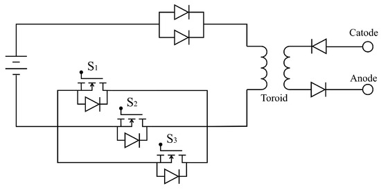 High Pulsed Voltage Alkaline Electrolysis for Water Splitting