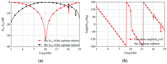 Design of Wideband High-Gain Patch Antenna Array for High-Temperature Applications