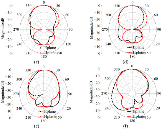 Design of Wideband High-Gain Patch Antenna Array for High-Temperature ...