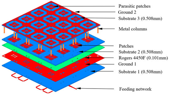 Sensors | Free Full-Text | Design of Wideband High-Gain Patch Antenna Array for High-Temperature ...