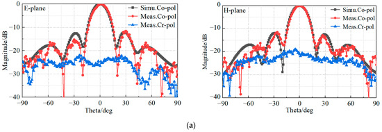 Design of Wideband High-Gain Patch Antenna Array for High-Temperature Applications