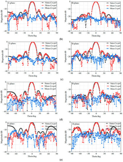 Design of Wideband High-Gain Patch Antenna Array for High-Temperature Applications