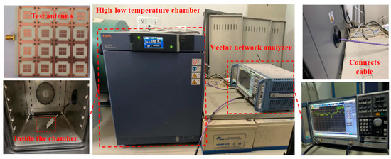 Design of Wideband High-Gain Patch Antenna Array for High-Temperature Applications