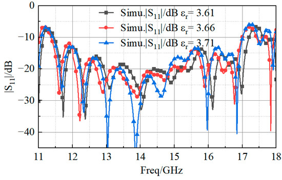 Design of Wideband High-Gain Patch Antenna Array for High-Temperature Applications