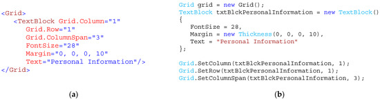 Sensors | Free Full-Text | An Eye Movement Study in Unconventional ...