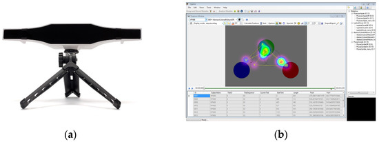 Sensors | Free Full-Text | An Eye Movement Study in Unconventional ...
