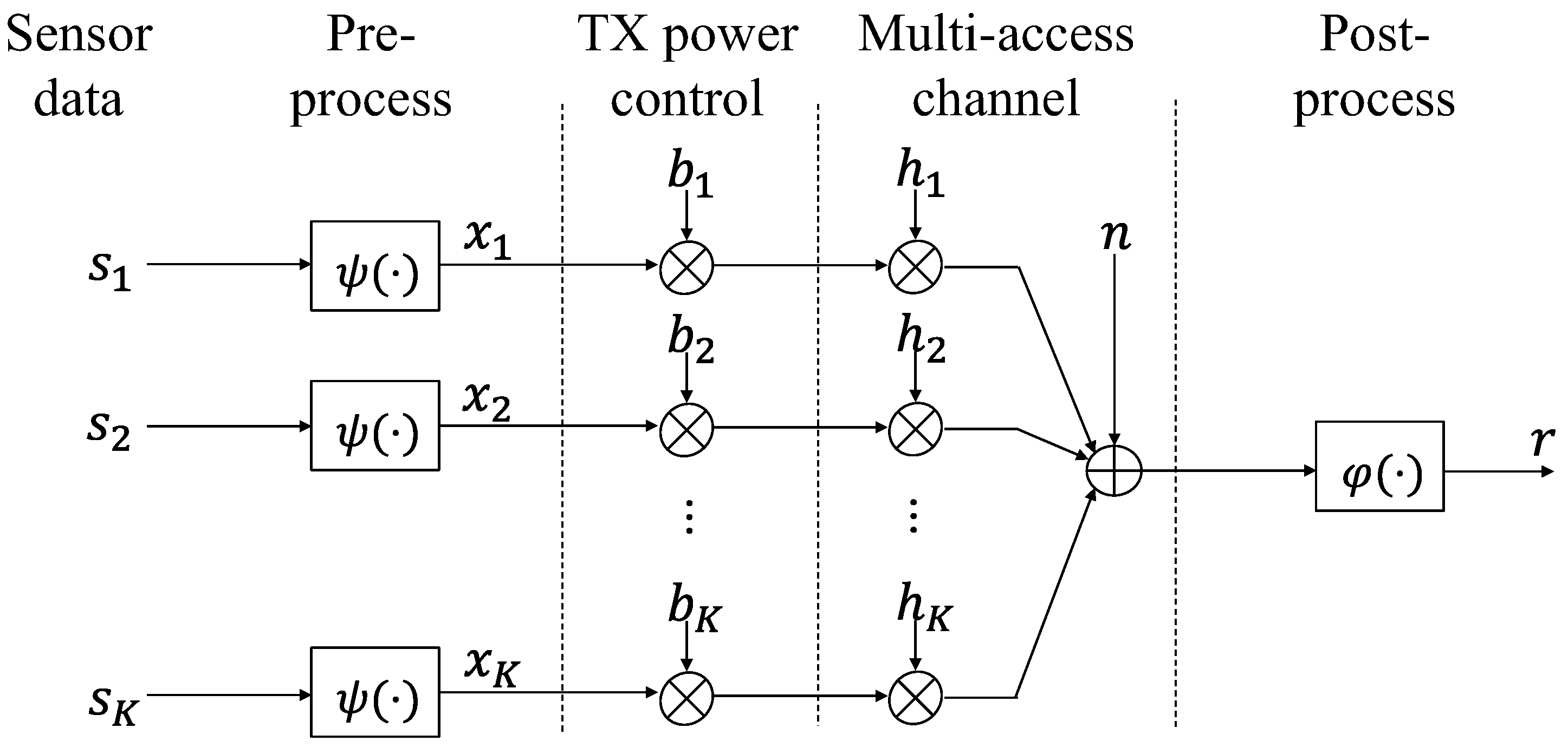 Relay Selection for Over-the-Air Computation Achieving Both Long Lifetime and High Reliability