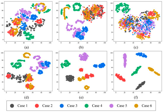 Sensors | Free Full-Text | Multiscale Convolutional Neural Network ...