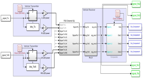 Sensors | Free Full-Text | Addressing Multi-User Interference in Vehicular Visible Light ...