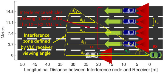 Sensors | Free Full-Text | Addressing Multi-User Interference in Vehicular Visible Light ...