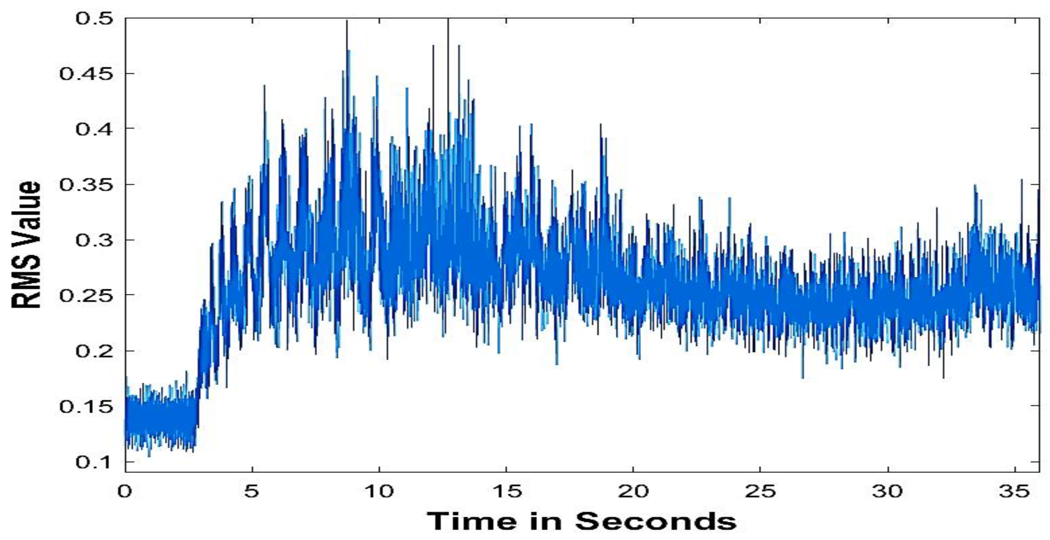 Sensors | Free Full-Text | Enhancing Tool Wear Prediction Accuracy ...