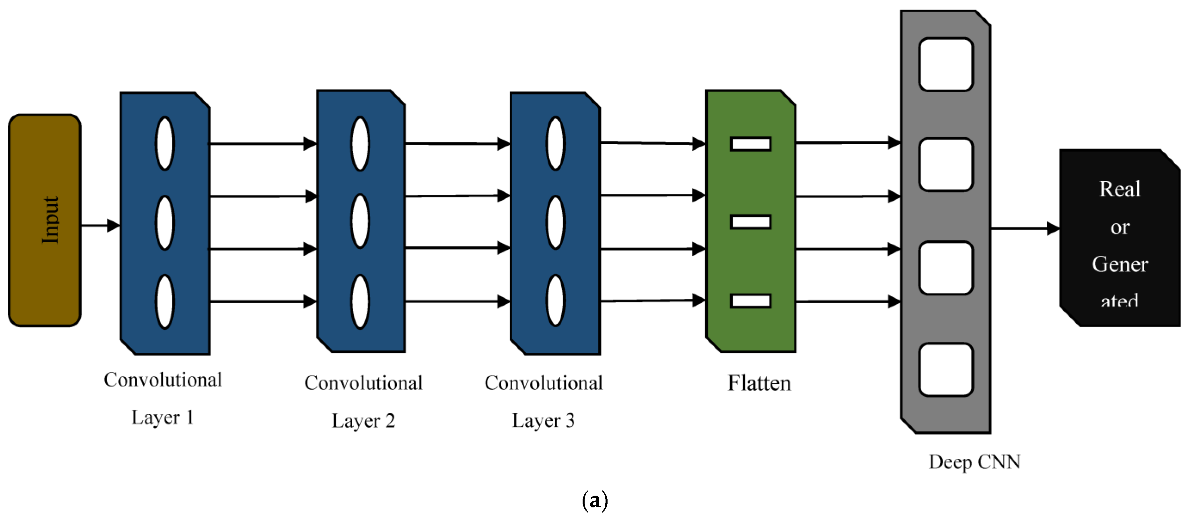 Enhancing Tool Wear Prediction Accuracy Using Walsh–Hadamard Transform, DCGAN and Dragonfly ...