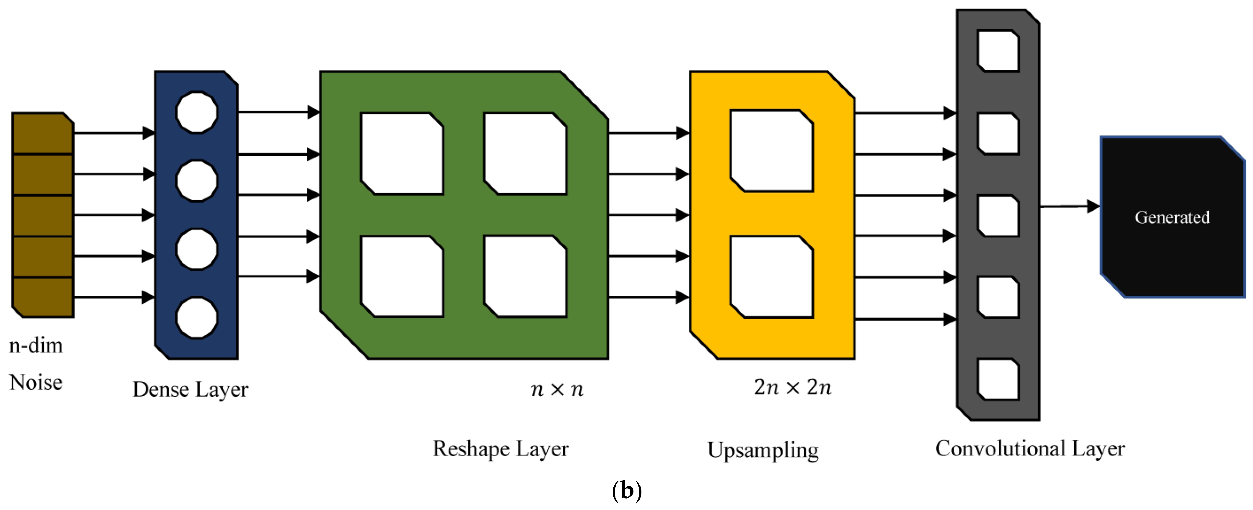 Enhancing Tool Wear Prediction Accuracy Using Walsh–Hadamard Transform, DCGAN and Dragonfly ...