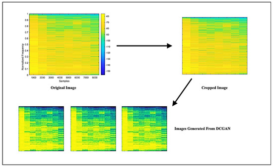 Enhancing Tool Wear Prediction Accuracy Using Walsh–Hadamard Transform, DCGAN and Dragonfly ...