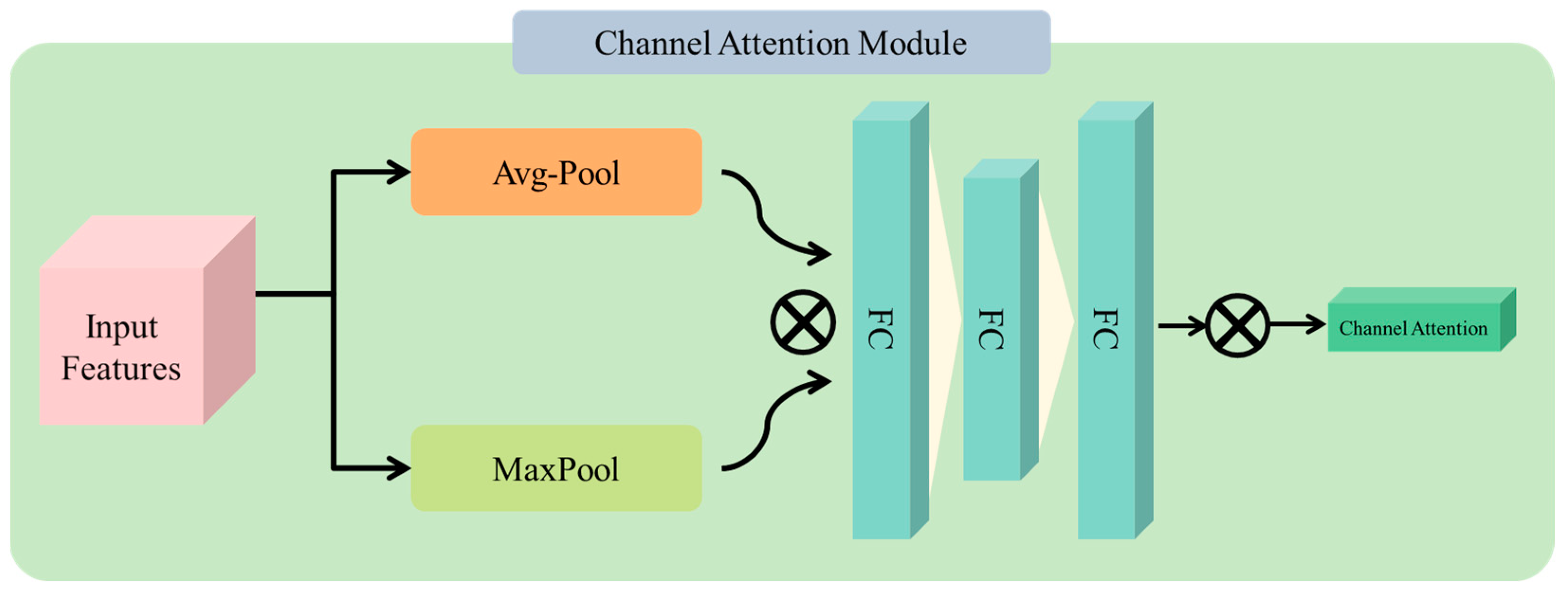 Sensors | Free Full-Text | EFFNet-CA: An Efficient Driver Distraction ...