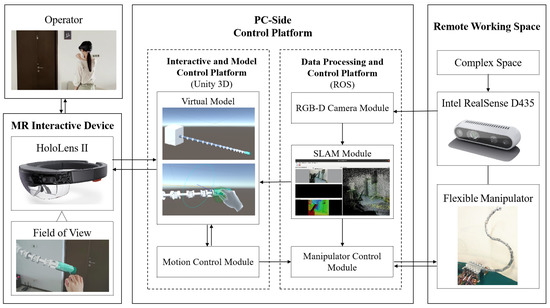A Mixed-Reality-Based Unknown Space Navigation Method of a Flexible ...