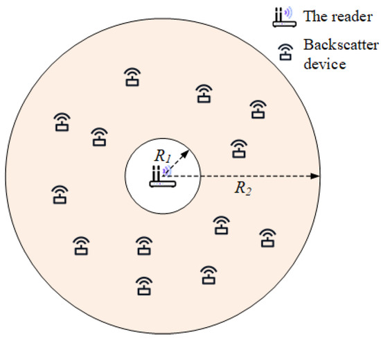 Passive Backscatter Communication Scheme for OFDM-IM with Dynamic Carrier Activation