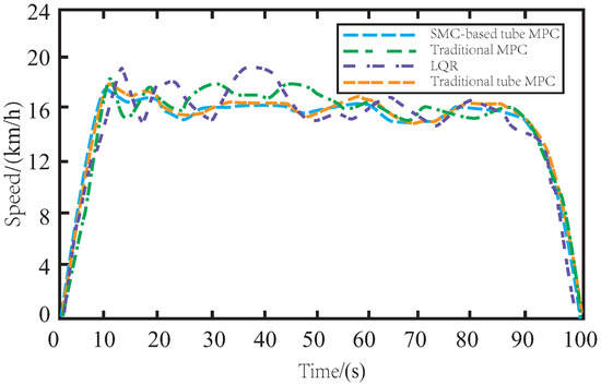 A Tube Model Predictive Control Method for Autonomous Lateral Vehicle ...