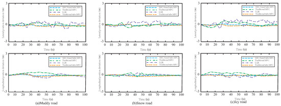A Tube Model Predictive Control Method for Autonomous Lateral Vehicle ...