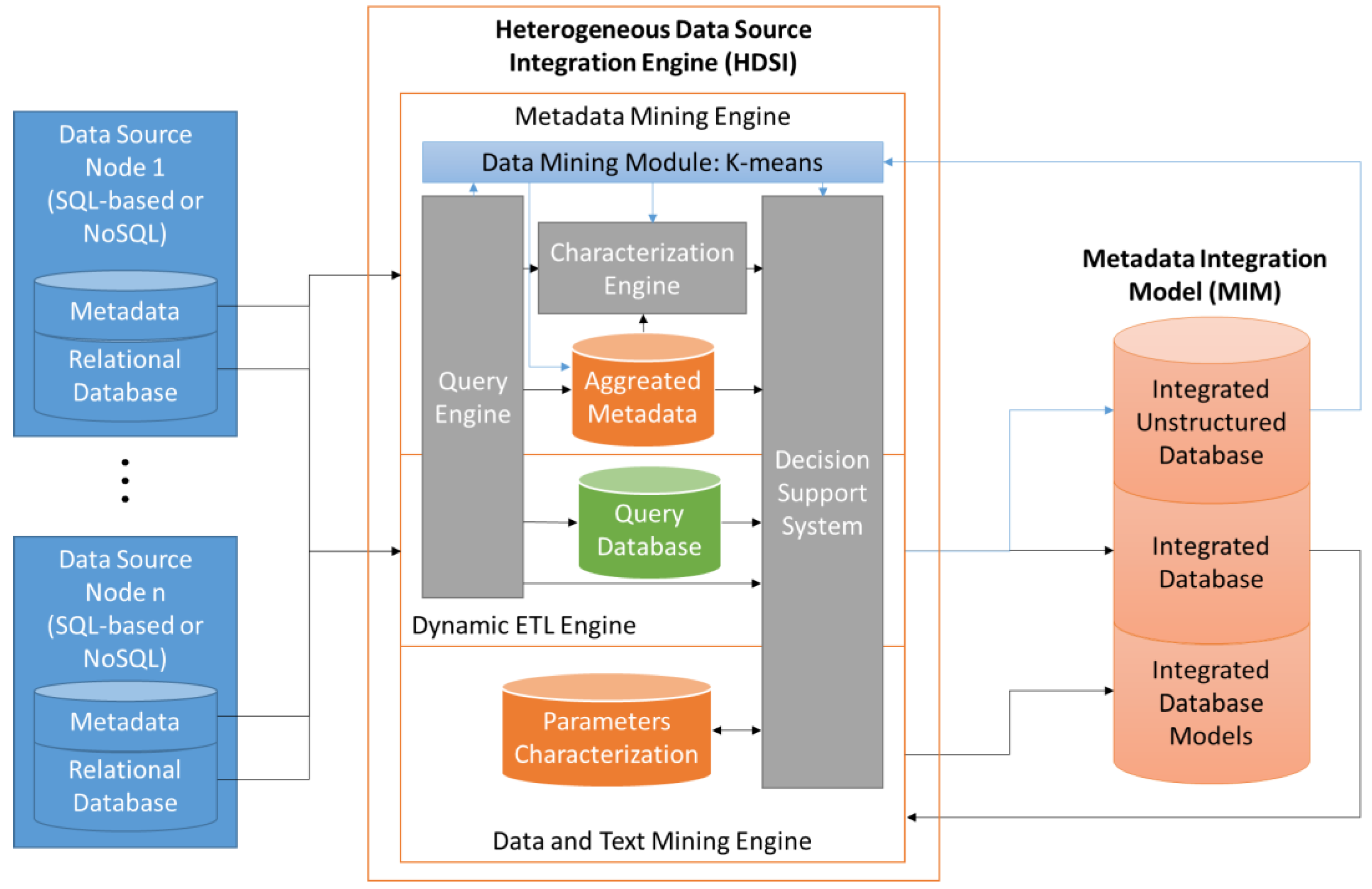 A General-Purpose Distributed Analytic Platform Based on Edge Computing and Computational ...