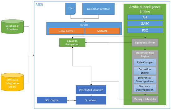 A General-Purpose Distributed Analytic Platform Based on Edge Computing and Computational ...