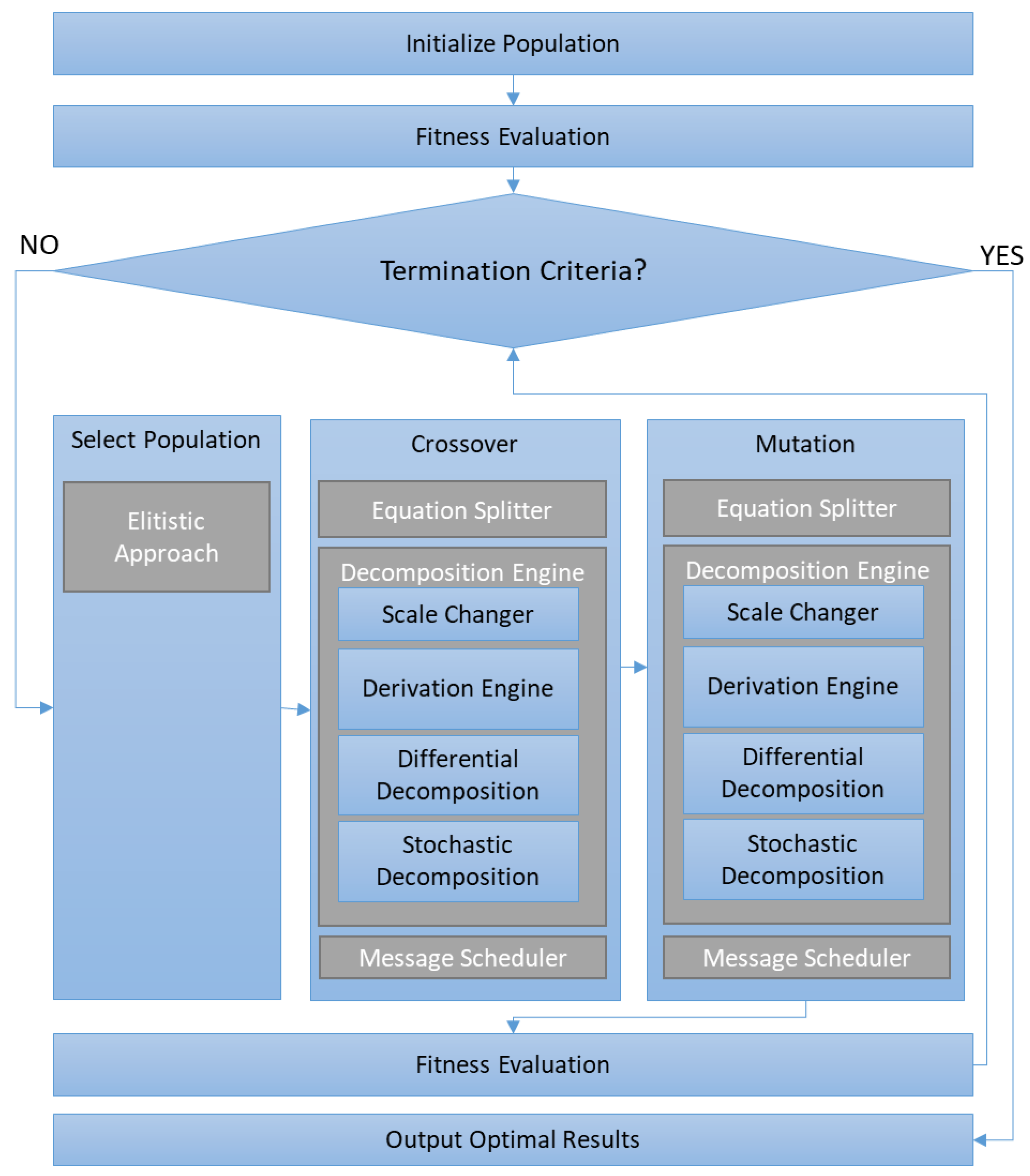 A General-Purpose Distributed Analytic Platform Based on Edge Computing ...