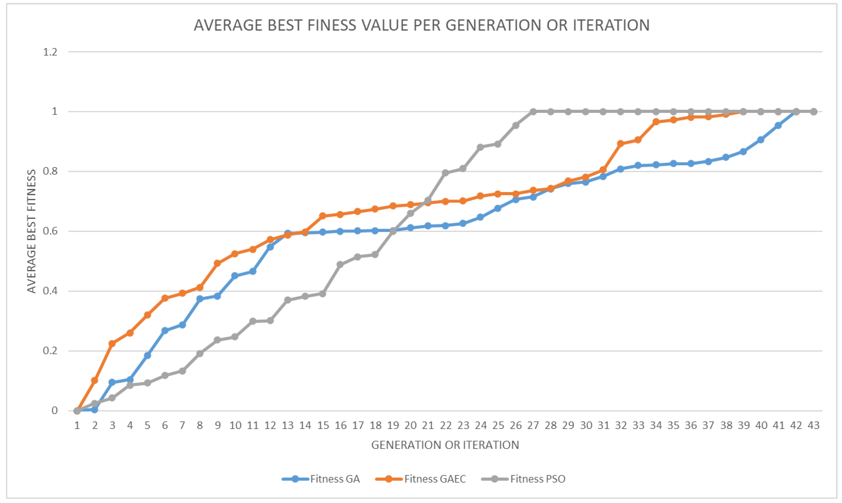 A General-Purpose Distributed Analytic Platform Based on Edge Computing and Computational ...