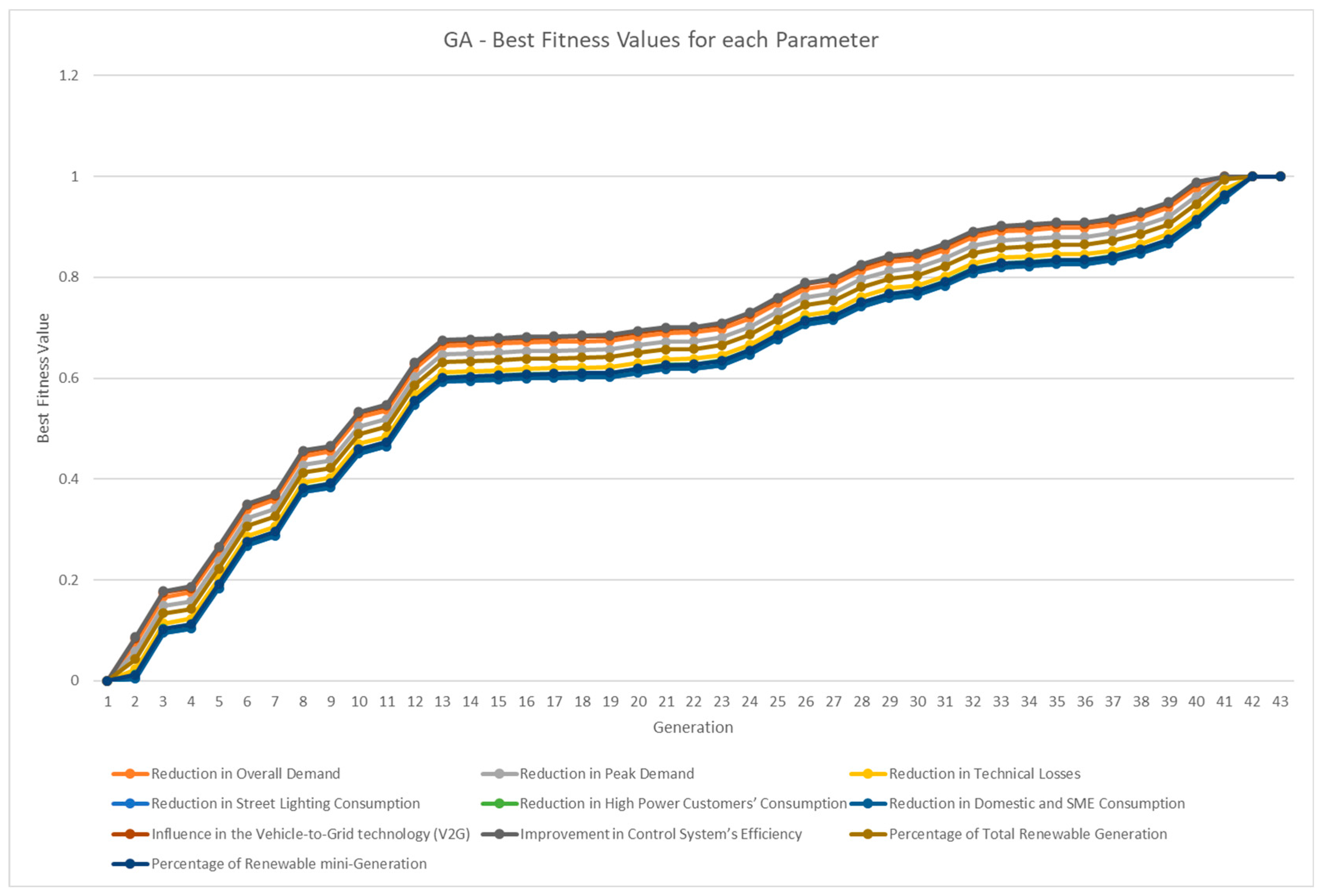 A General-Purpose Distributed Analytic Platform Based on Edge Computing and Computational ...