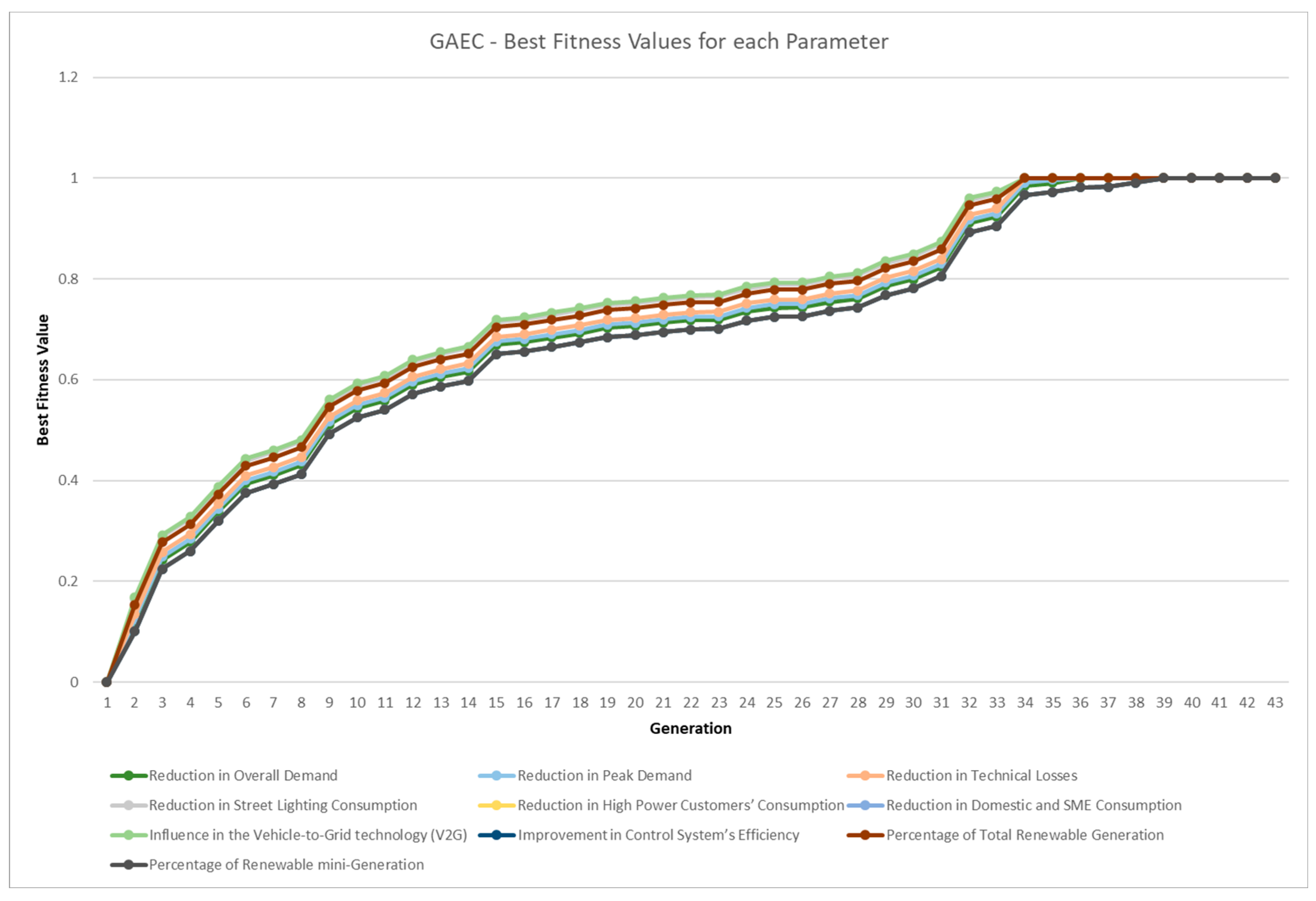 A General-Purpose Distributed Analytic Platform Based on Edge Computing and Computational ...