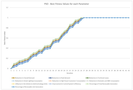 A General-Purpose Distributed Analytic Platform Based on Edge Computing and Computational ...