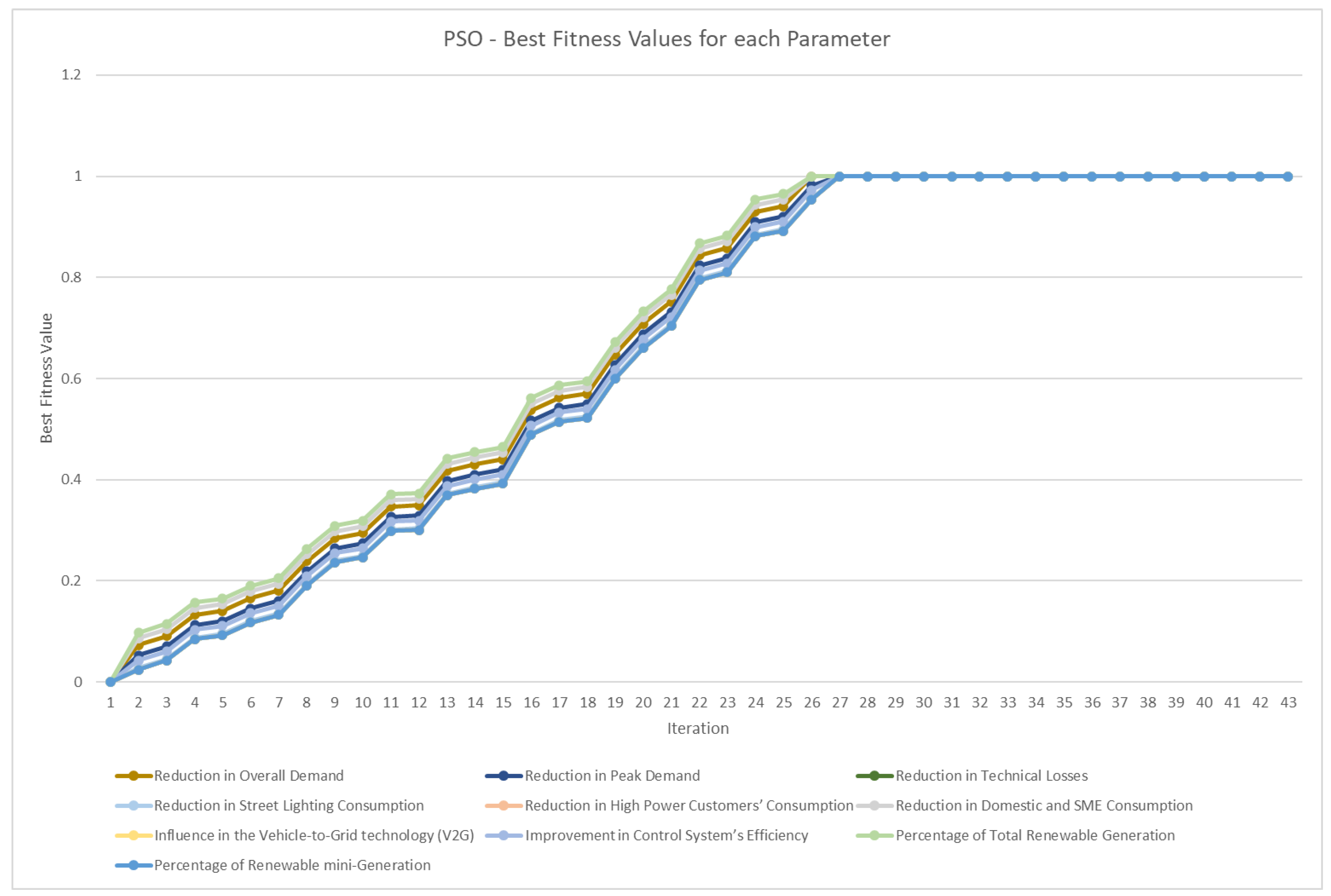 A General-Purpose Distributed Analytic Platform Based on Edge Computing and Computational ...