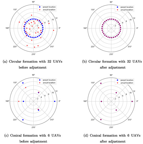 A Scalable Distributed Control Algorithm for Bearing-Only Passive UAV ...