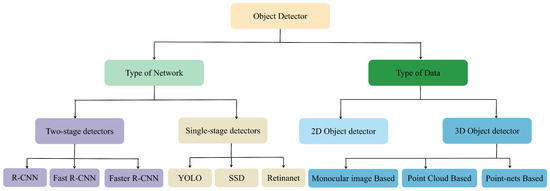 Sensors | Free Full-Text | Multi-Object Multi-Camera Tracking Based on ...