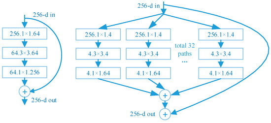 Improved Mask R-CNN Multi-Target Detection and Segmentation for Autonomous Driving in Complex Scenes