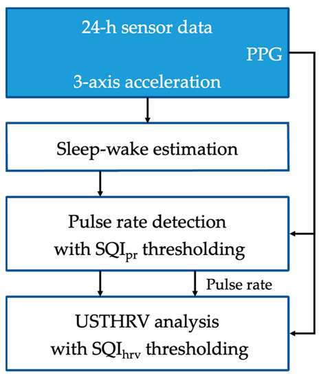 Screening for Major Depressive Disorder Using a Wearable Ultra-Short-Term HRV Monitor and Signal ...