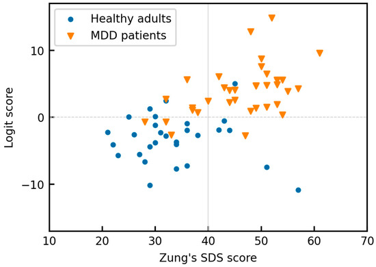 Screening for Major Depressive Disorder Using a Wearable Ultra-Short-Term HRV Monitor and Signal ...