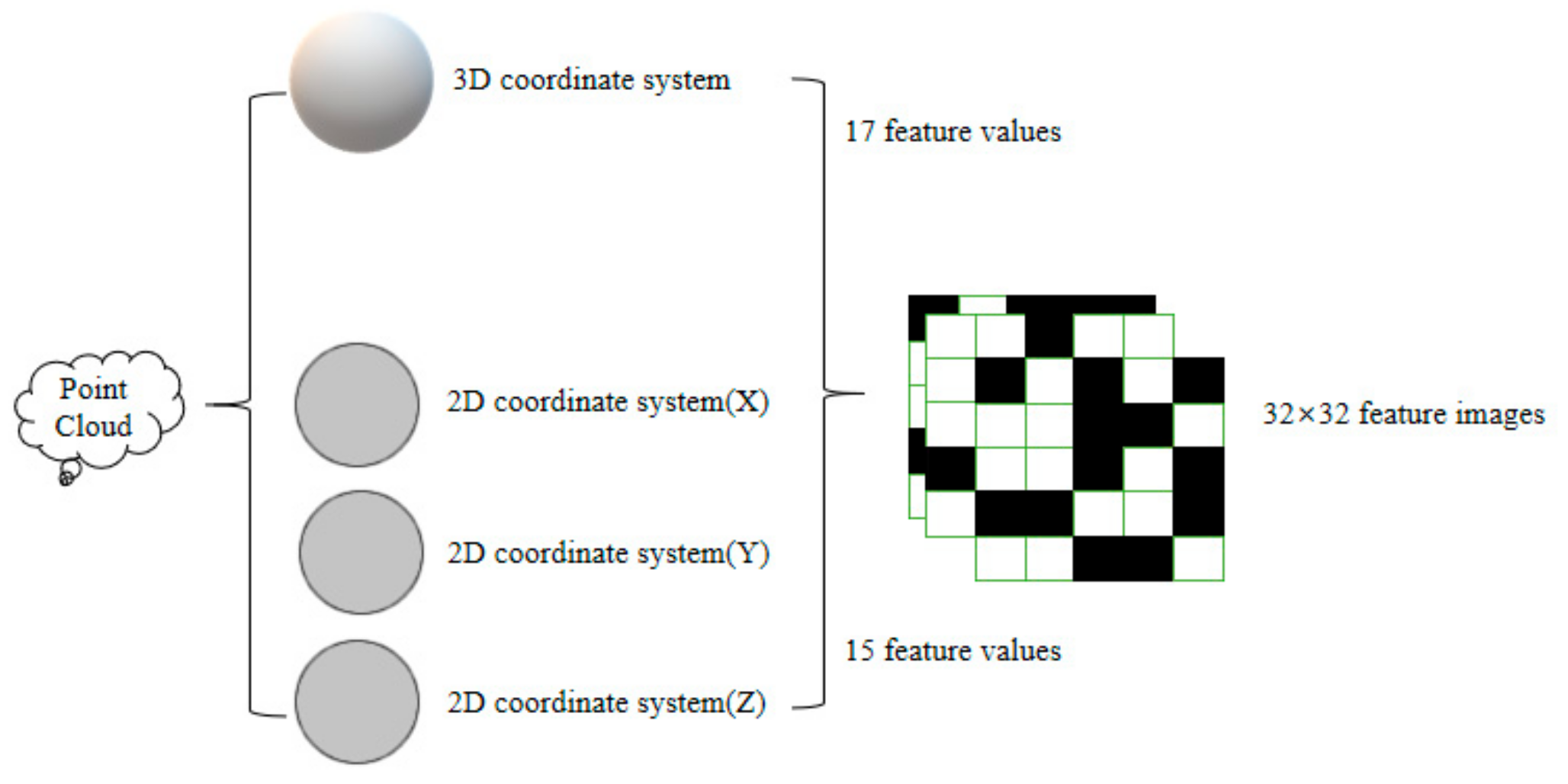 MFTR-Net: A Multi-Level Features Network with Targeted Regularization for Large-Scale Point ...