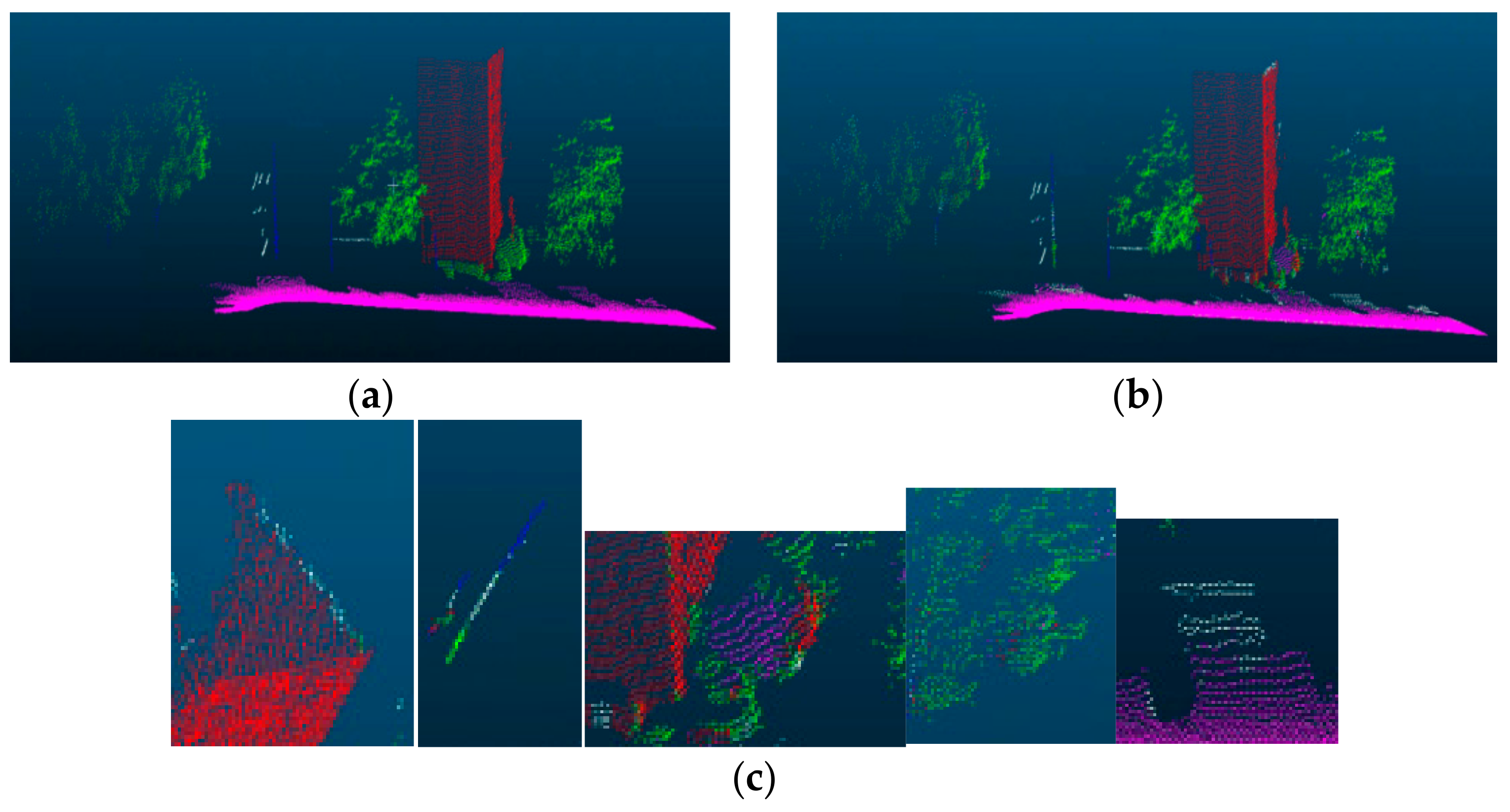 MFTR-Net: A Multi-Level Features Network with Targeted Regularization for Large-Scale Point ...