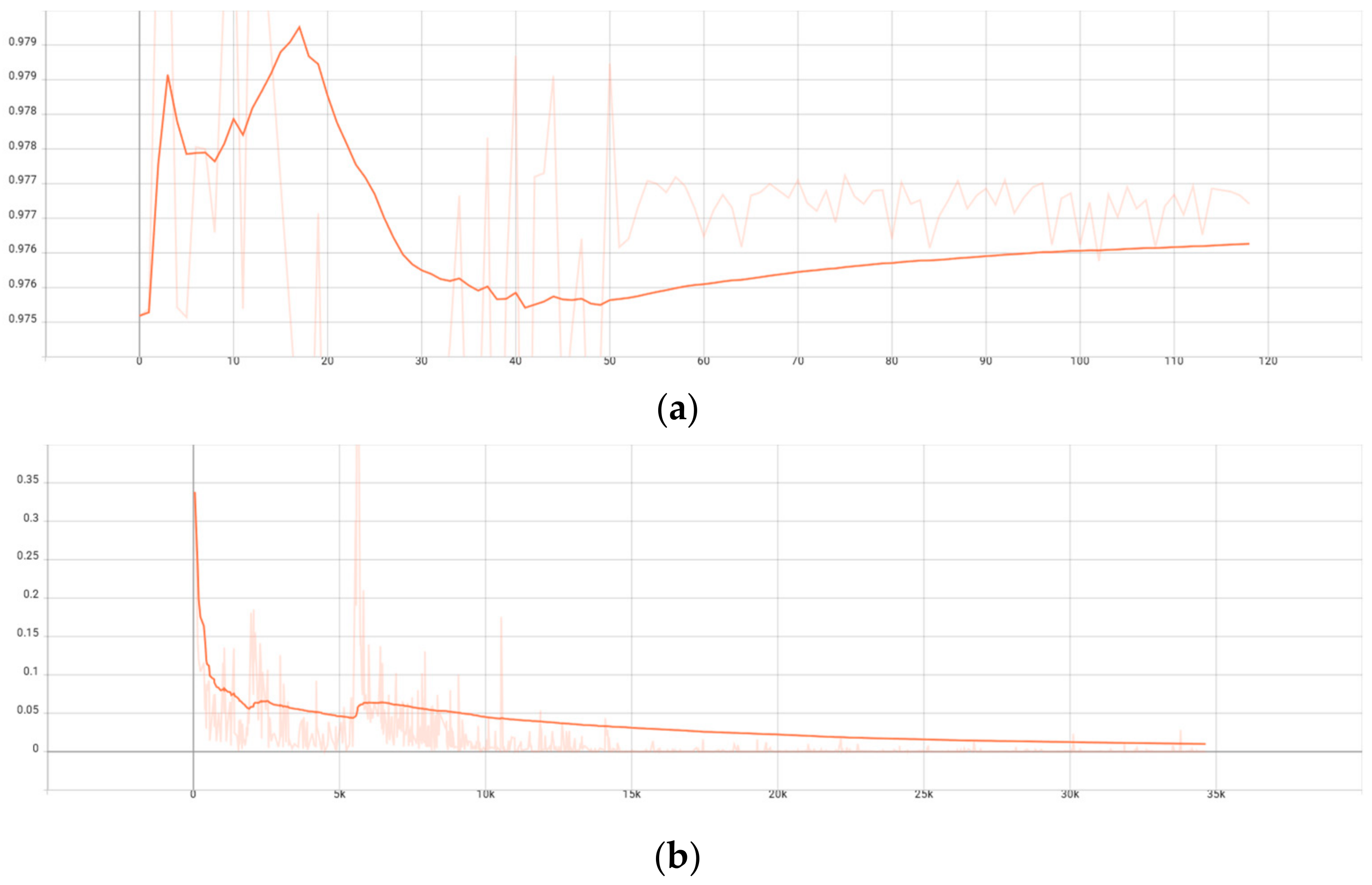 MFTR-Net: A Multi-Level Features Network with Targeted Regularization for Large-Scale Point ...