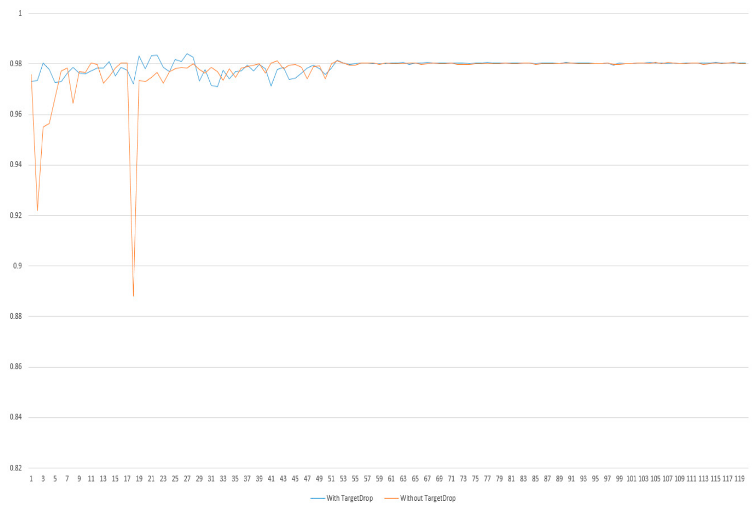 MFTR-Net: A Multi-Level Features Network with Targeted Regularization for Large-Scale Point ...