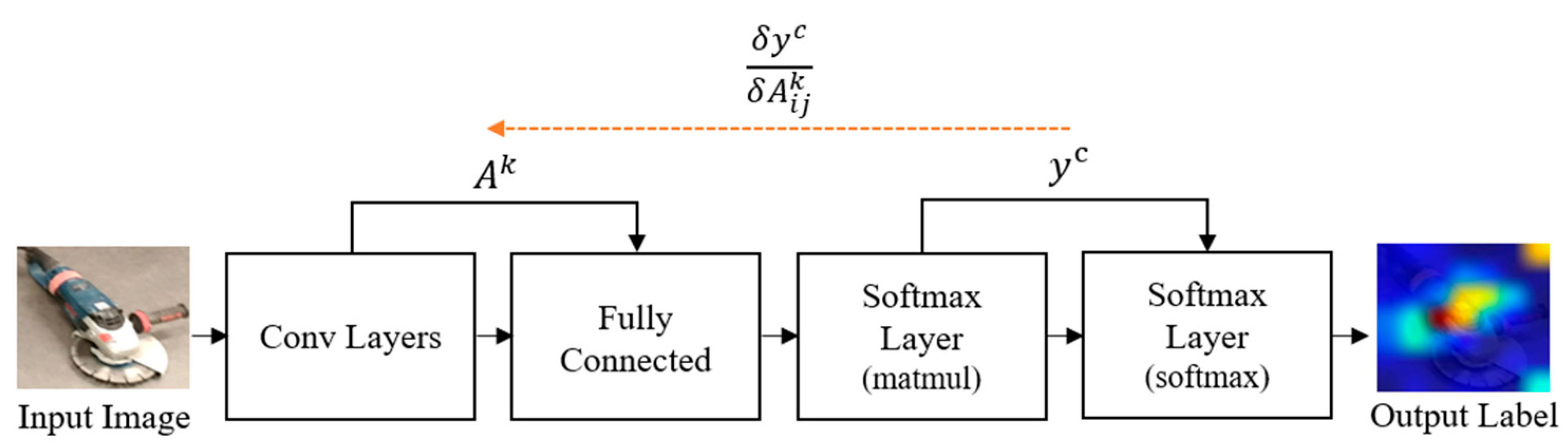 Improved Discriminative Object Localization Algorithm for Safety ...