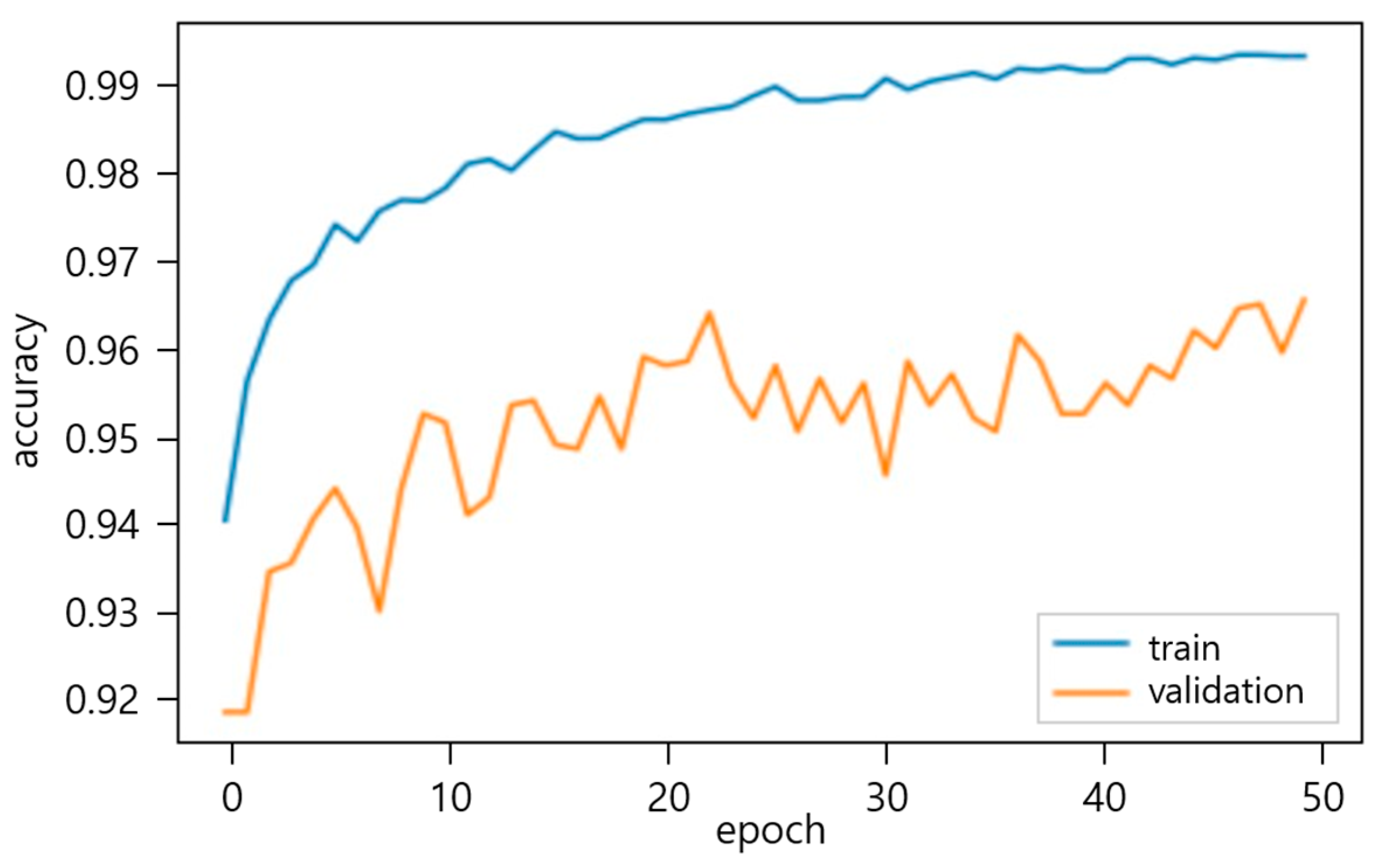 Improved Discriminative Object Localization Algorithm for Safety ...