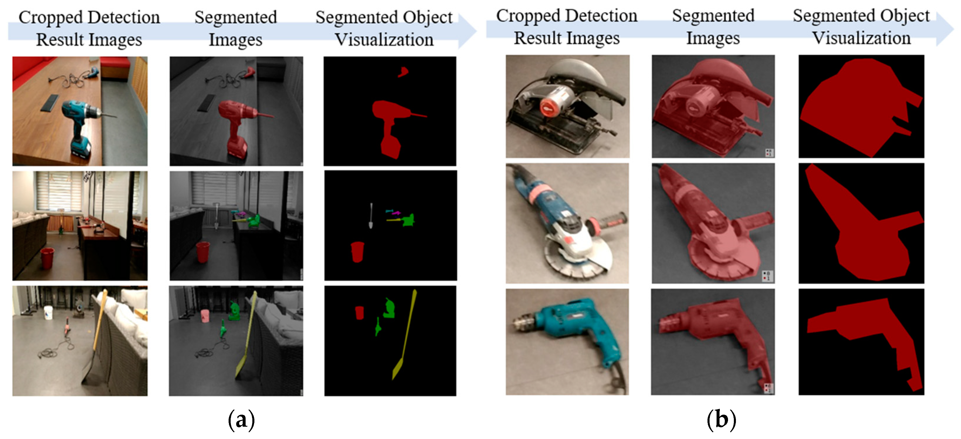 Object Detection And Localization Object Detection FasterCapital
