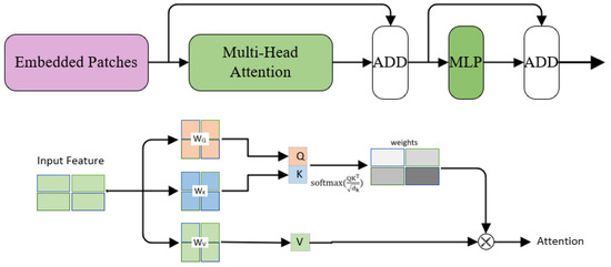 TRD-YOLO: A Real-Time, High-Performance Small Traffic Sign Detection ...
