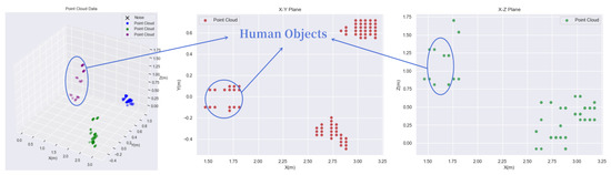 Application of mmWave Radar Sensor for People Identification and ...