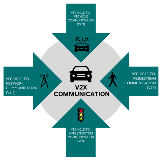 Smart Transportation: An Overview of Technologies and Applications