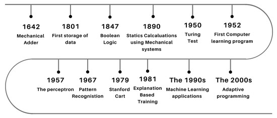 Smart Transportation: An Overview of Technologies and Applications