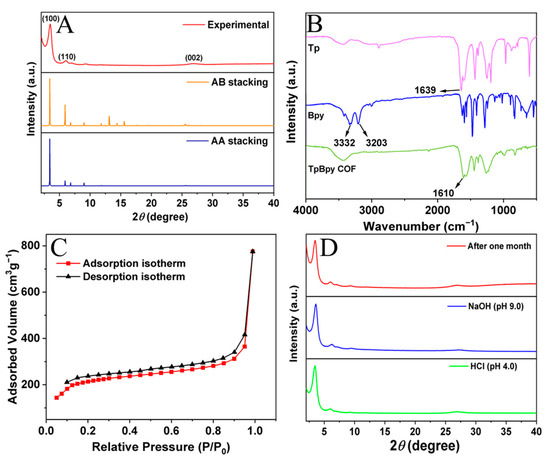 Design of Smartphone-Assisted Point-of-Care Platform for Colorimetric ...