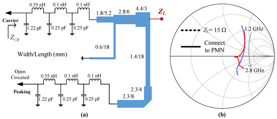 Sensors | Free Full-Text | Design of Ultra-Wideband Doherty Power ...