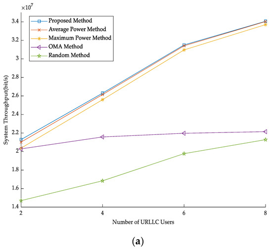 Study of Resource Allocation for 5G URLLC/eMBB-Oriented Power Hybrid Service